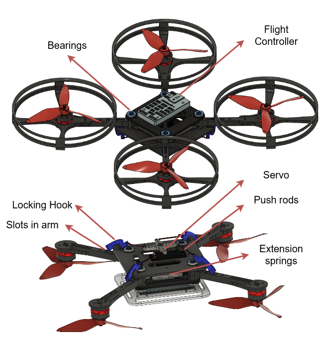 Admittance controller for post-collision recovery of a UAV - Yogesh Kumar Admittance controller for post-collision recovery of a UAV - Yogesh Kumar